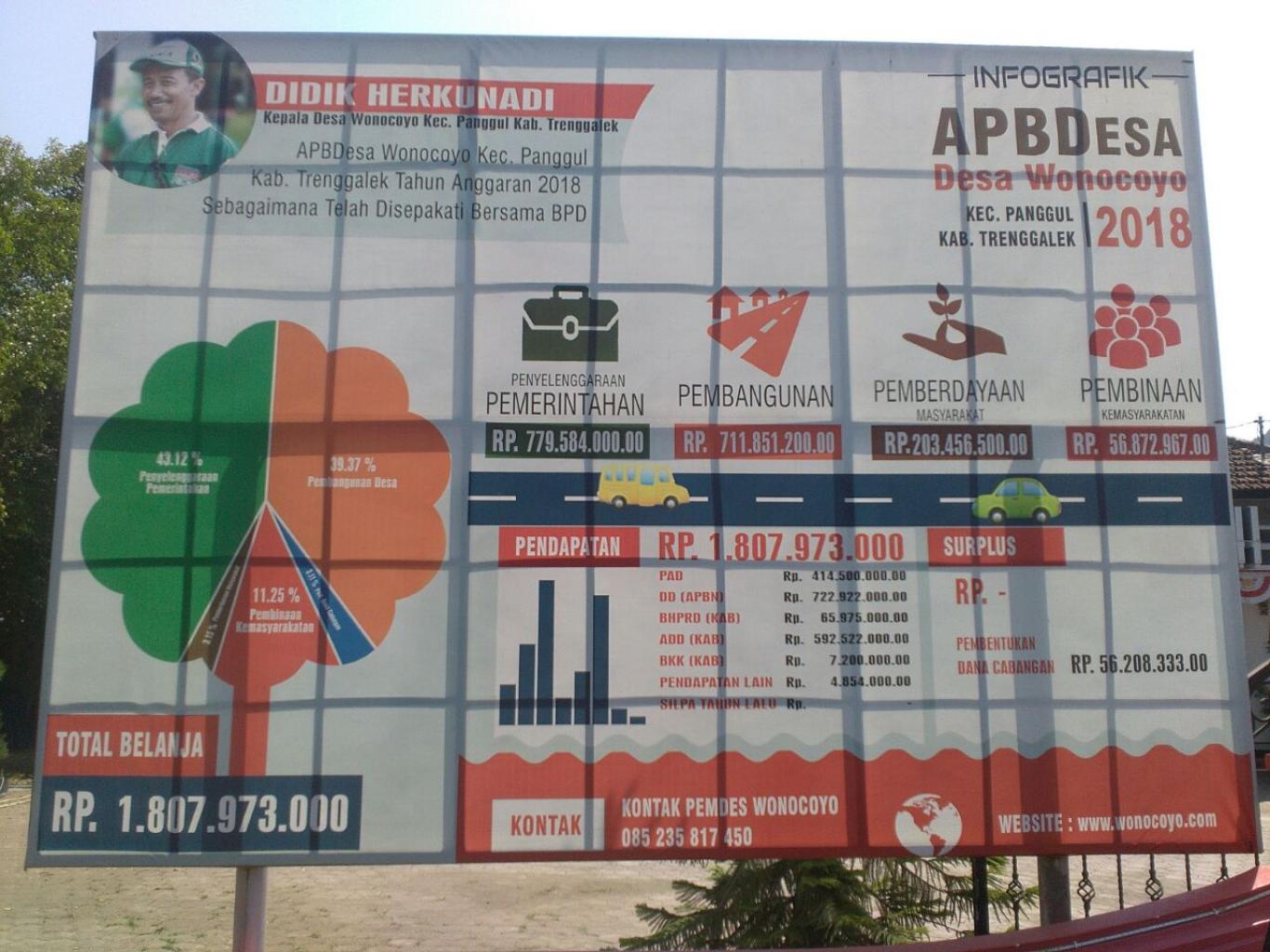 INFO GRAFIS APBDes TAHUN 2018 DESA WONOCOYO - Website Desa Wonocoyo